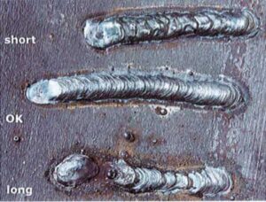 Method Statement for Welding Works | Welding Techniques