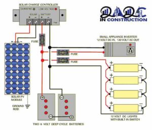 Method Statement for Interior and Exterior Lighting System Installation